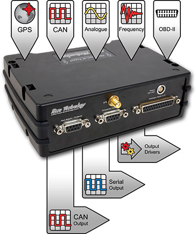 DL2 Industrial Data Logger - Race Technology Ltd - Automotive Technical Excellence